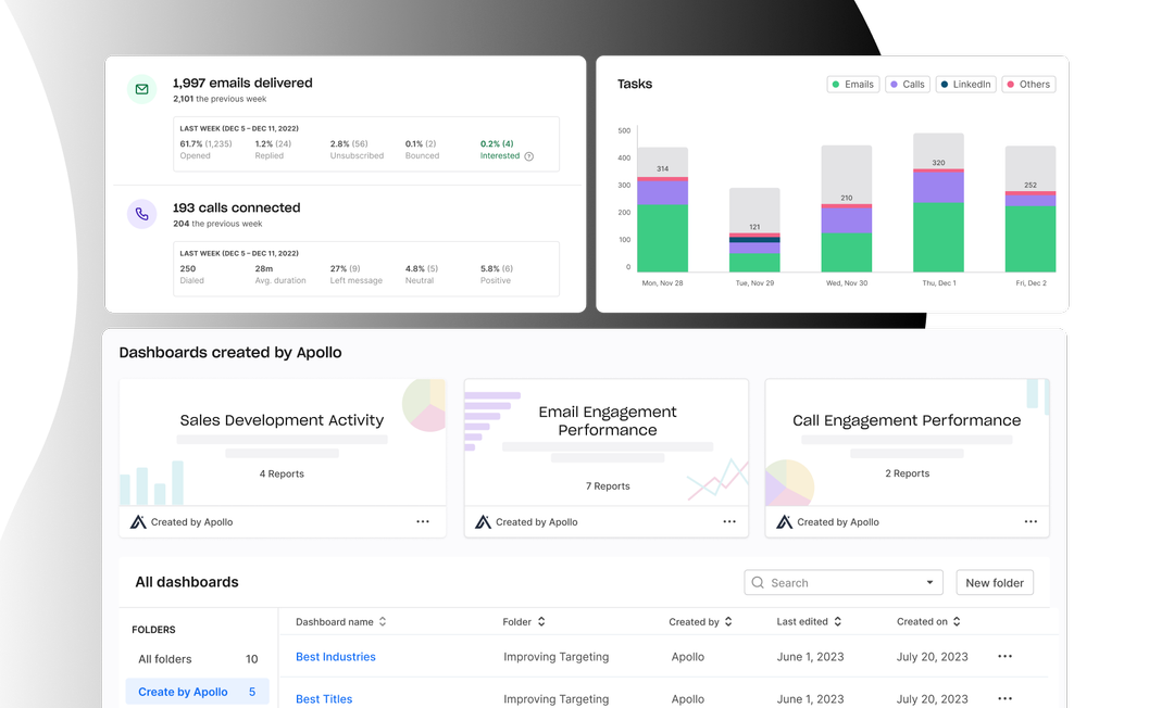 B2B Contact Database Software