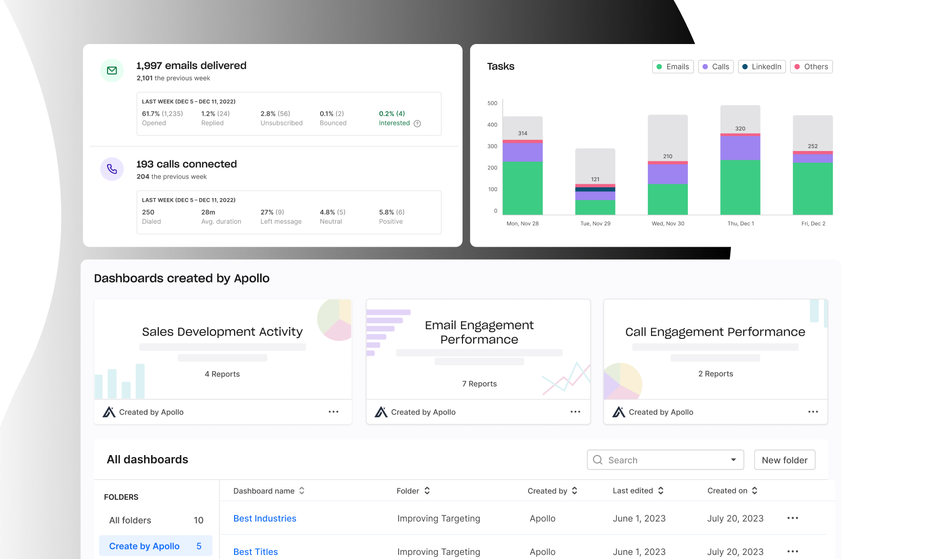 Apollo.io: AI-Powered B2B Sales Engagement Platform | Pricing & Features