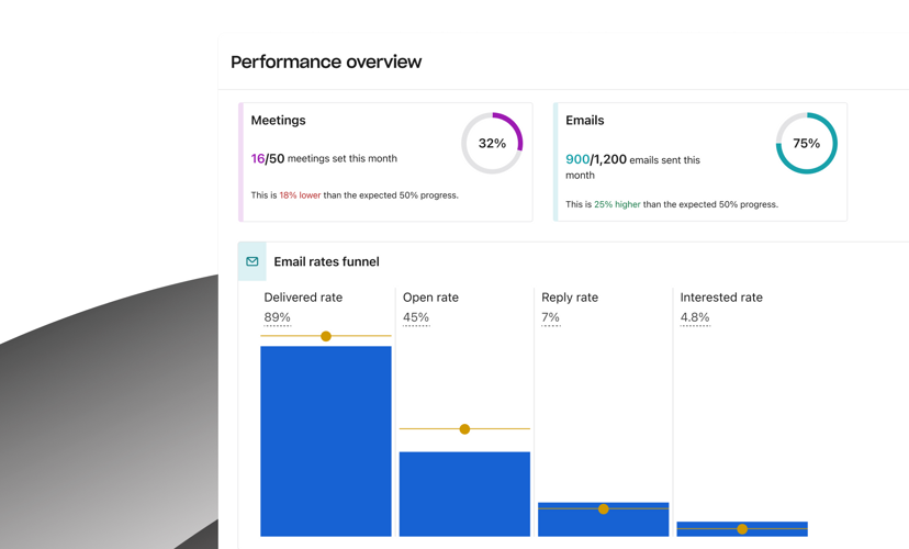 B2B Contact Database Software