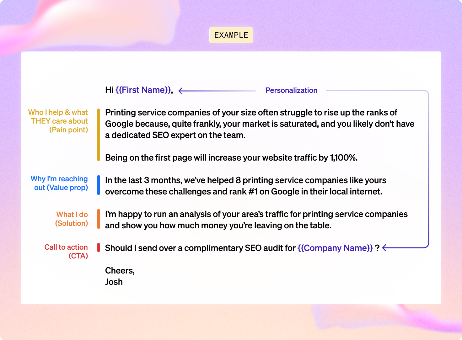 Apollo Cold Email: Proven Strategies to Boost Response Rates | Apollo.io