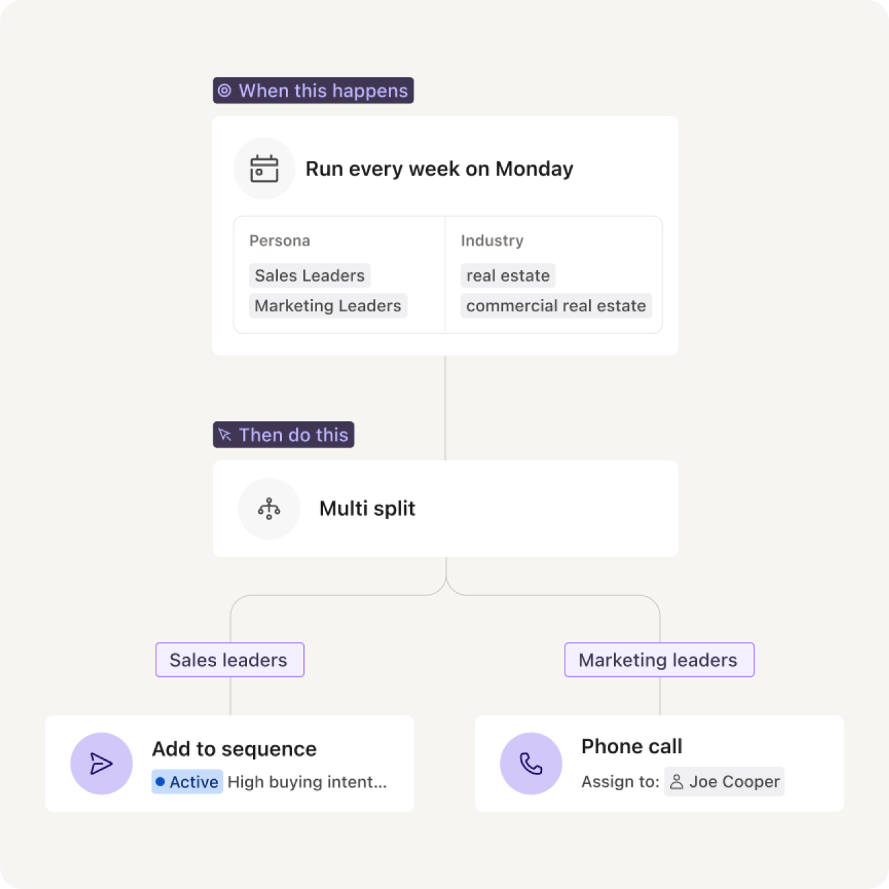 Best Sales Automation Software for B2B Sales Teams | Apollo