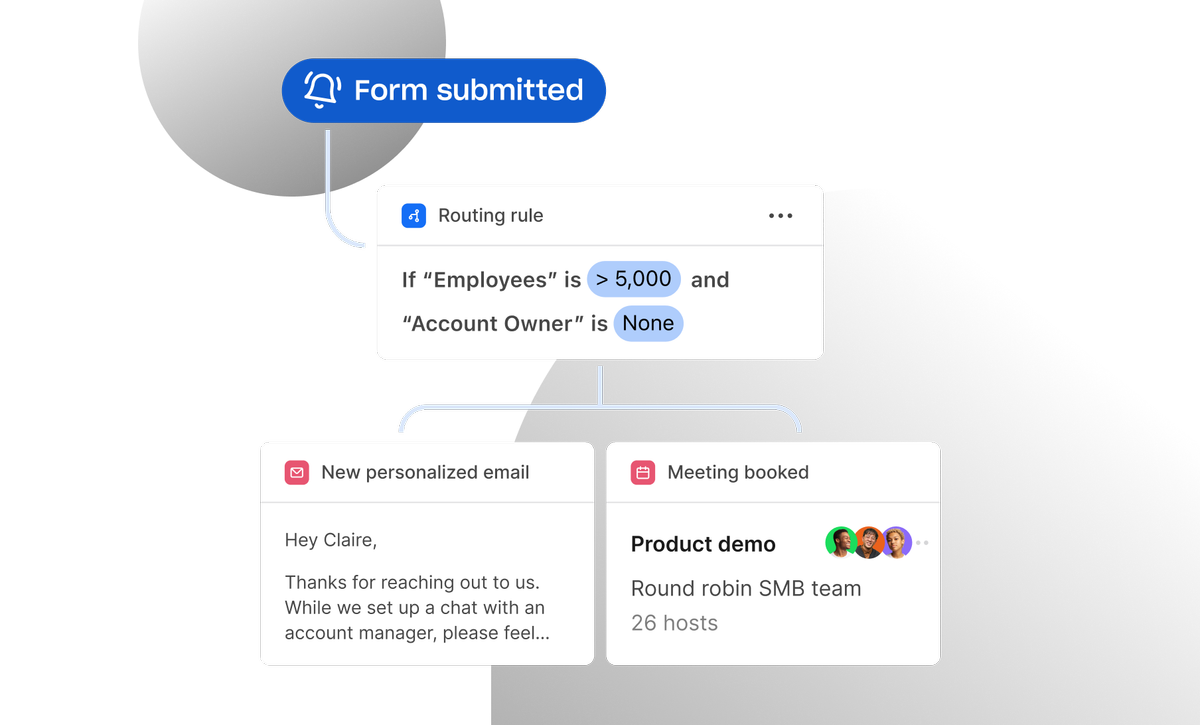 Apollo Sales Analytics Tool: Data-Driven Insights for Teams