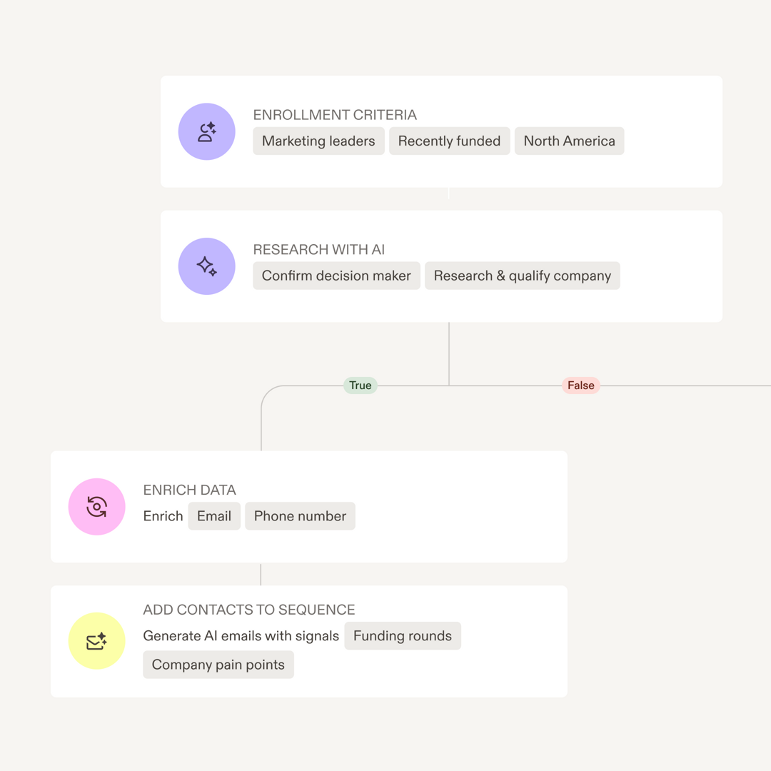 Outbound Sales Software That Books More Meetings | Apollo.io